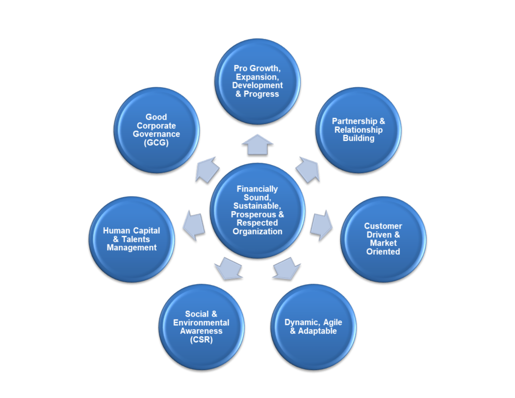 Our Company – Bumi Laut Group